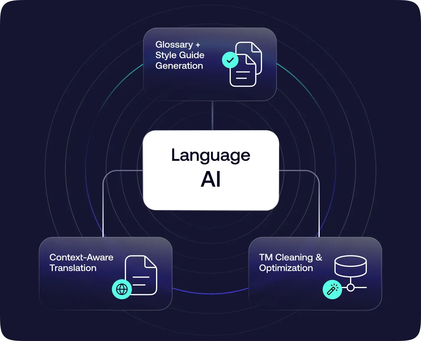 Figma Translation Plugin | AI-Powered Design Localization